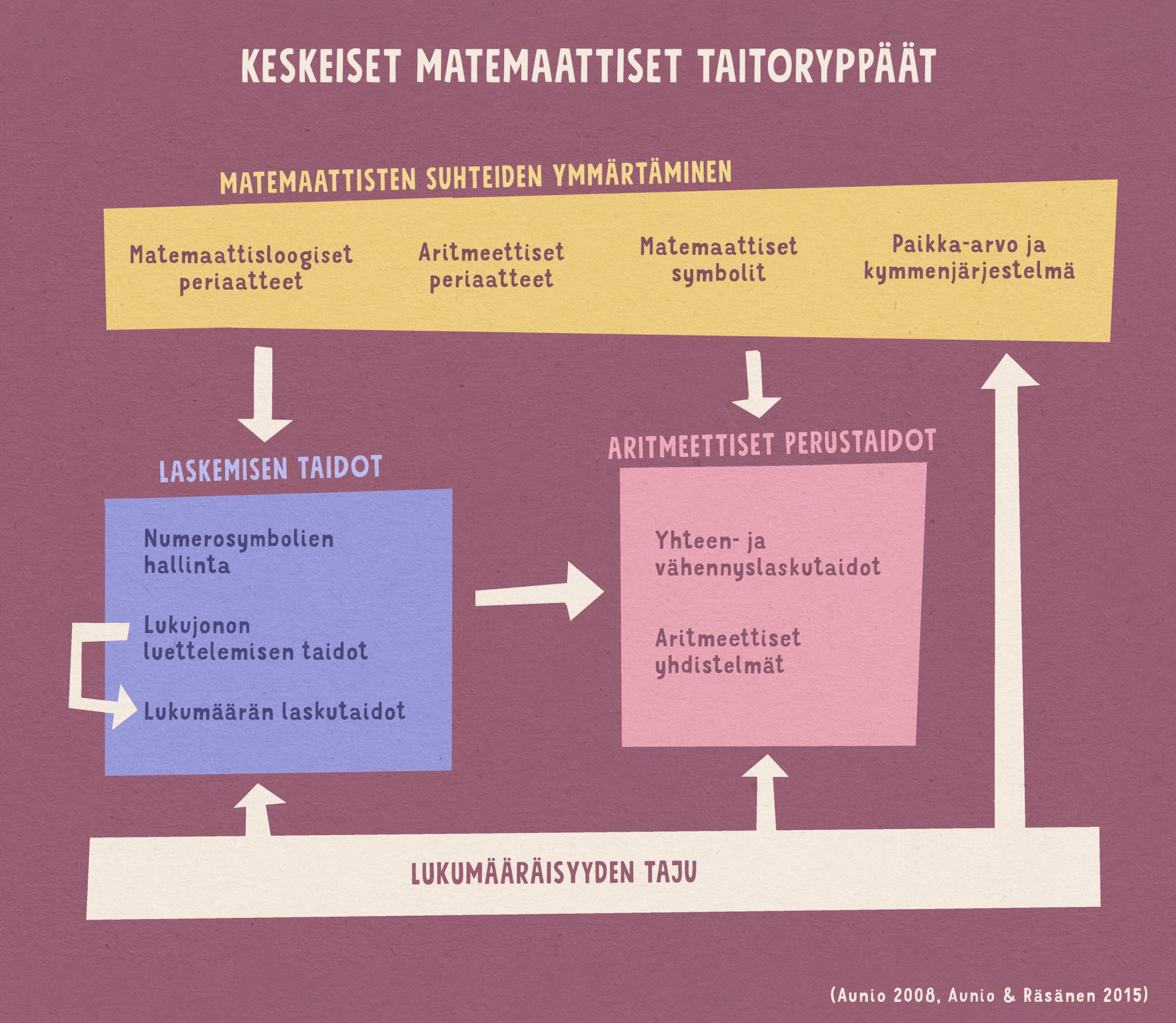 Materiaalikokoelmat – Matematiikan opetuksen ja oppimisen ...